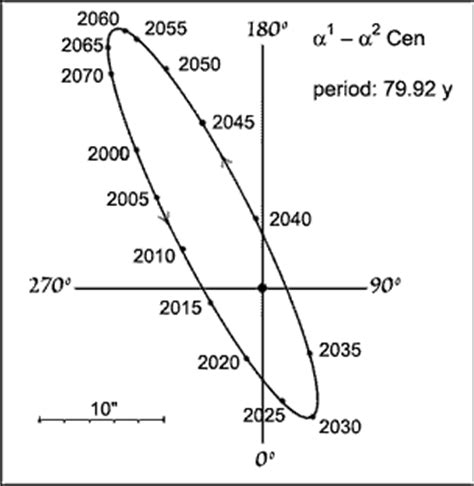 Eclipsing Binary Star Animation Clipart