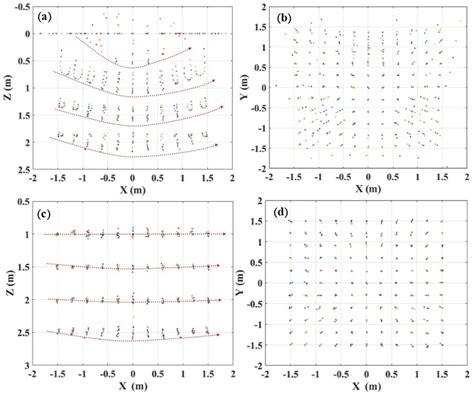 Simulation On Itd Influences To Pdoa Measurements Based Positioning Download Scientific Diagram