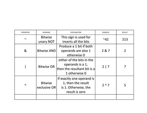 15 Bitwise Operators Ppt