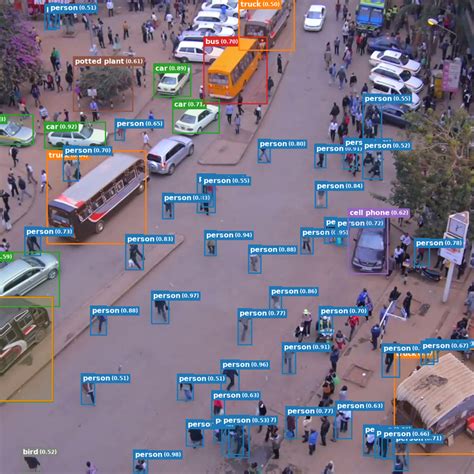 Object Detection Dataset Kaggle Object Detection Dataset Kaggle
