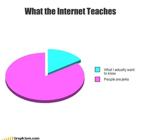 Graphjam Pie Chart Page 2 Funny Graphs Cheezburger