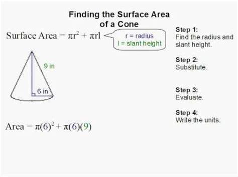 How To Find The Surface Area Of A Cone Easily Math WonderHowTo