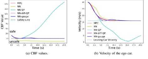 Figure 1 From Differentiable Safe Controller Design Through Control Barrier Functions Semantic