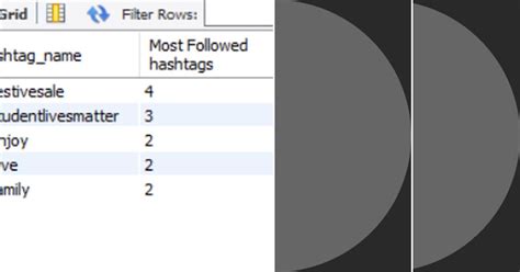 list sql curated by vaishnavi rajput medium