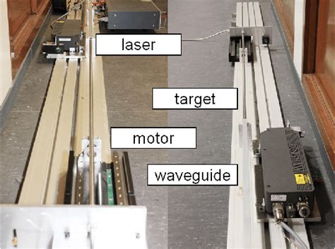Measurement Setup With A Rectangular Waveguide Download Scientific Diagram