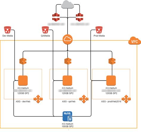 Architecture Diagram Our Process Atlantic Bt