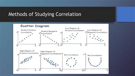 Biostatistics Correlation Explanation Pptx Physics Science