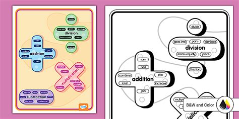 Math Symbols Poster Teacher Made Twinkl