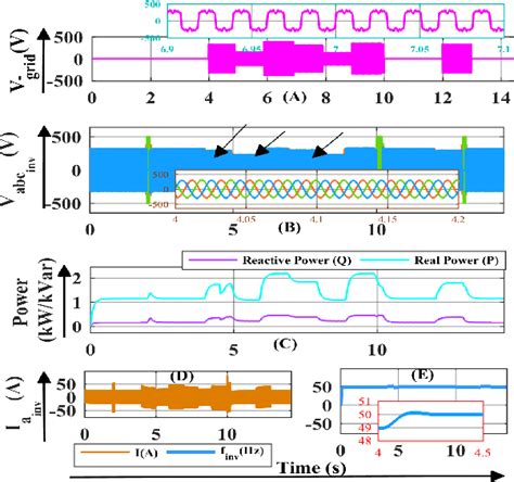 Figure From Mitigation Of Disturbances Caused By Voltage Harmonics Using Grid Supporting