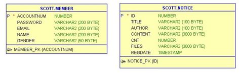GitHub Fashionimatt JSP Servlet BBS PrologueEnd First BBS Project With JSP Servlet Name