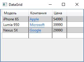 C и WPF DataGrid