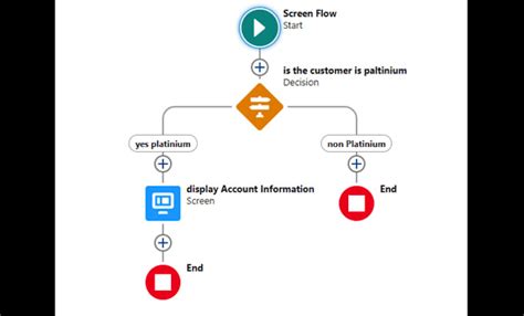 Implement And Optimize Salesforce Flows And Triggers For Seamless