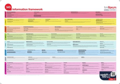 Tmf434 Information Framework Sid Poster V220 Pdf Computer Network