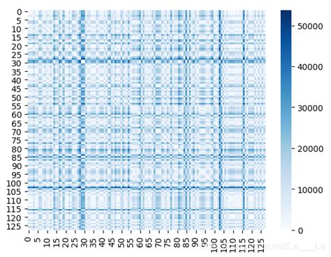 Seabornheatmap 倒序坐标轴seaborn热力图 修改横轴顺序 Csdn博客