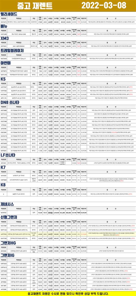 마켓인사이드 무심사 중고차 장기렌트 특별 프로모션22년3월8일