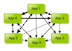 Smart API Integrations With Python And Zato Opensource