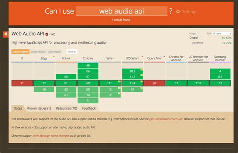 all you need to know about the web audio api r learnjavascript