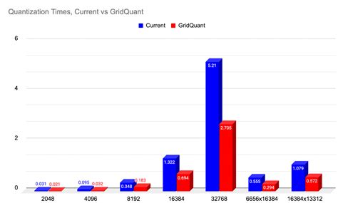 Accelerating 2d Dynamic Block Quantized Float8 Gemms In Triton Pytorch