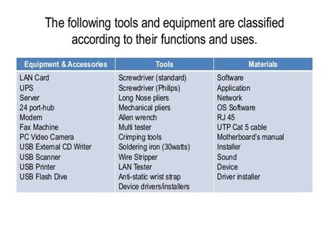 Materials Tools Equipment And Testing Devices
