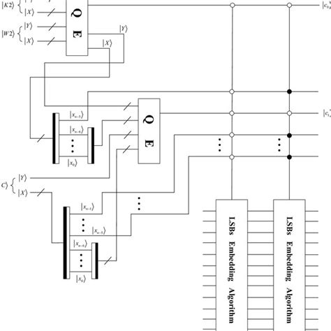 Quantum Circuit Realization Of Lsbs Embedding Algorithm Module