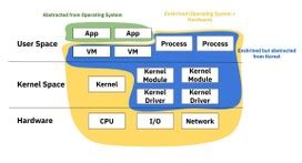 Radix Engine A Better Model For Enshrinement