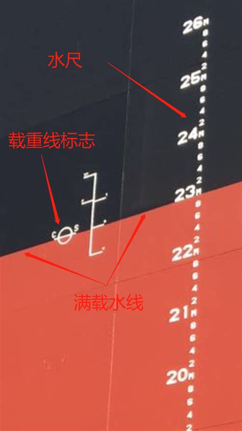 船舶吃水线标志图片 船舶水尺表 伤感说说吧