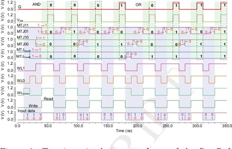 Figure 3 From A High Reliability And Low Power Computing In Memory Implementation Within Stt