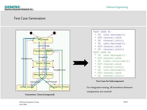 Ppt Uml Based Integration Testing Powerpoint Presentation Free Download Id5763742