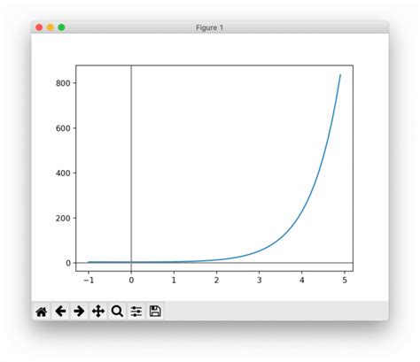 Python指数関数をグラフに図示し最大値最小値を求める えのう