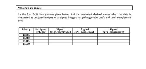 Solved Problem 1 25 Points For The Four 5 Bit Binary