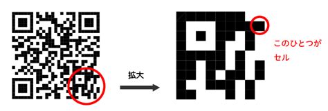 Qrコード 文字数 バージョン Hoken Nays