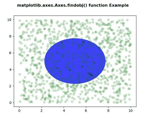 matplotlib axes findobj 用 python 【布客】geeksforgeeks 人工智能中文教程