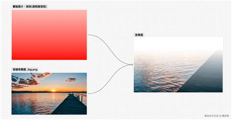 “蒙”出花样！用 Css Mask 实现丝滑视觉魔法 技术栈