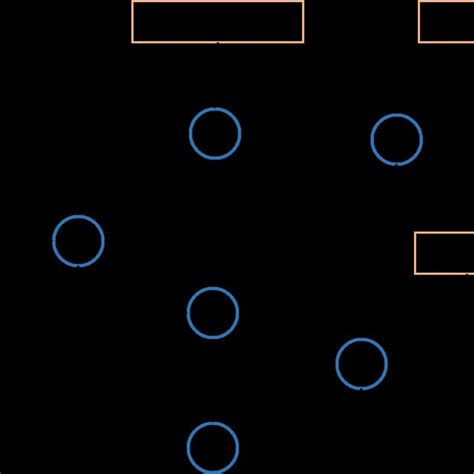 Graphical Representation Of The Hierarchical Bayesian Model For Hyper Download Scientific