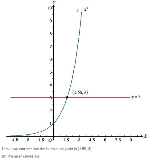 Calculus Graphical Numerical Algebraic 3rd Edition Answers Ch 1 Prerequisites Calculus Ex 1 5 9qr1