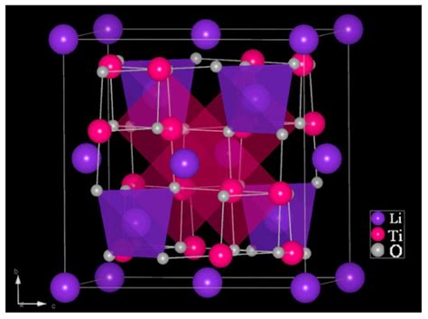 Optimization Strategies Of Hybrid Lithium Titanate Oxidecarbon Anodes For Lithium Ion Batteries