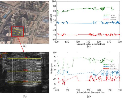 Figure 8 From Sar Tomography With Small Data Stack By Refining The Reference Network Semantic