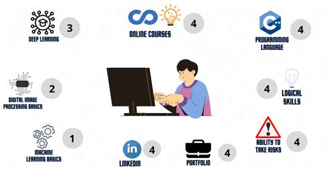 Introduction To Computer Vision Roadmap To Cv Developer In 2024