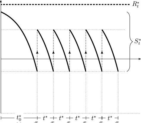 The Optimal Regulation Policy With Imperfect Inspection P 05 And C