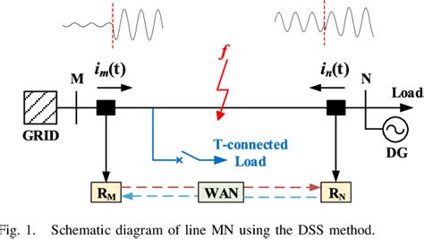 Figure 1 From Reference Phasor Based Data Self Synchronization Scheme For Line Current