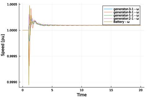Inverter Modeling · Powersimulationsdynamicsjl