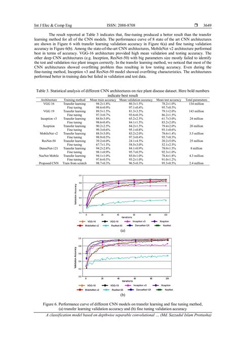 A Classification Model Based On Depthwise Separable Convolutional