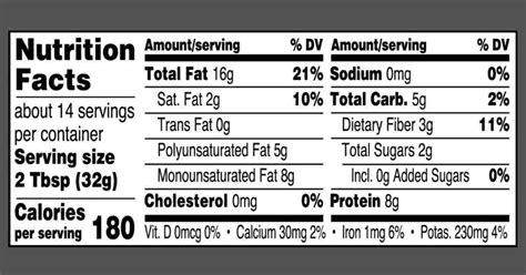 Peanuts Greger Nutrition Facts At Alicia Finch Blog