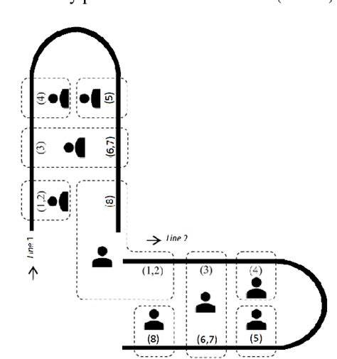 Figure 1 From A Survey Of The Parallel Assembly Lines Balancing Problem Semantic Scholar Figure 1 From A Survey Of The Parallel Assembly Lines Balancing Problem Semantic Scholar