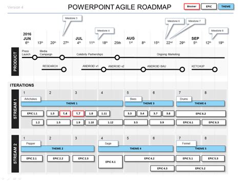 powerpoint agile roadmap template 4 agile formats