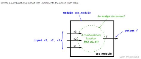 Hdlbits刷题记录 Circuits—combinational Logic—basic Gates Csdn博客