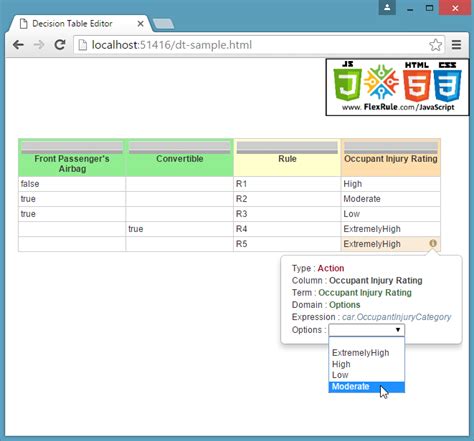 business rules web fremework open decision intelligence platform
