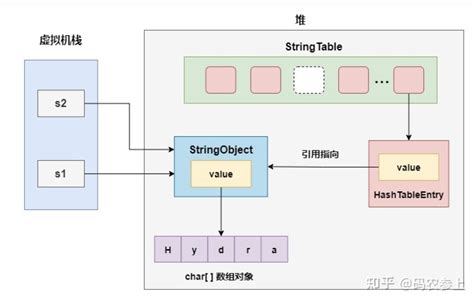 面试系列之string原理详细讲解string底层原理 Csdn博客 面试系列之string原理详细讲解string底层原理 Csdn博客