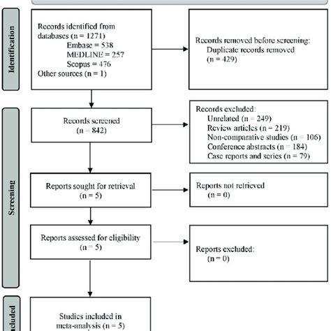 Number Connection Tests A Download Scientific Diagram
