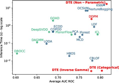 Figure 1 From On Diffusion Modeling For Anomaly Detection Semantic Scholar